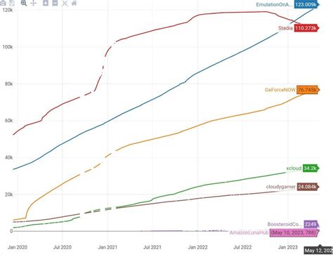 To Play Cyberpunk With An Adreno 740 Gpu Not Streaming R Mobilegaming