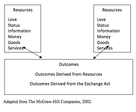 Reframing Humankinds Relationship With Nature Contributions From