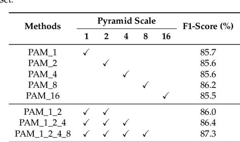 [pdf] A Spatial Temporal Attention Based Method And A New Dataset For