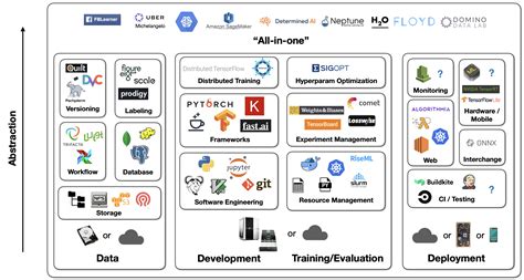The Most Useful Machine Learning Tools Of 2020 Kdnuggets