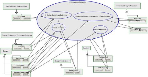 figure 14 from using domain specific models to facilitate model based