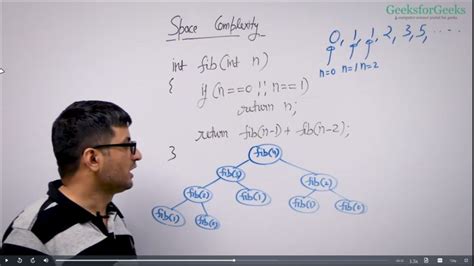Dsa Learninginpublic Gfg Deep Thakkar