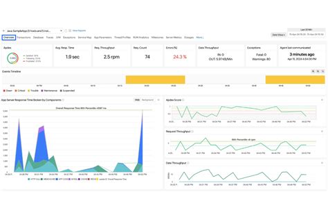 28 Best Apm Tools Reviewed In 2025 The Cto Club