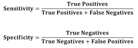 How To Estimate Sample Size To Meet Specificity And Sensitivity Requirements Jmp User Community