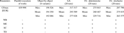 Results Comparison Objective Function Parameters Download Table