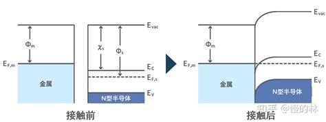 认真讲述半导体中的能带弯曲 知乎