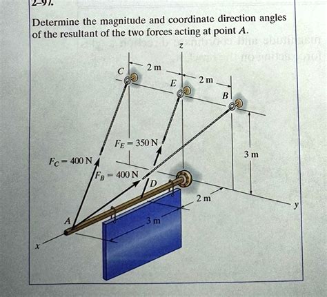 2 97 Determine The Magnitude And Coordinate Direction Angles Of The
