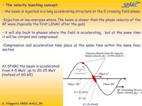 Ppt Velocity Bunching Experiment Sparc Powerpoint Presentation