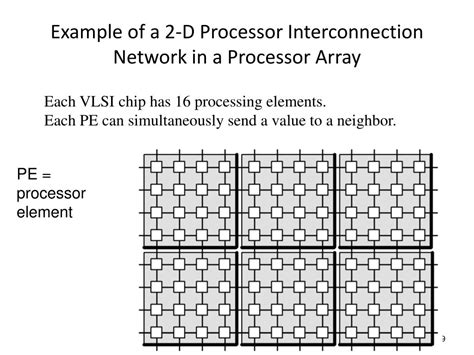 ppt cs4961 parallel programming chapter 5 introduction to simd