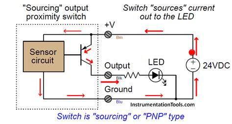 Proximity Switch Working Principle