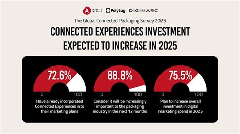 Market Trends Labels And Labeling