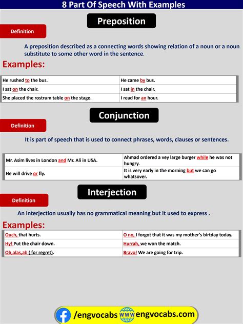 Unlock Grammar Parts Of Speech With Definitions And Examples Engvocabs
