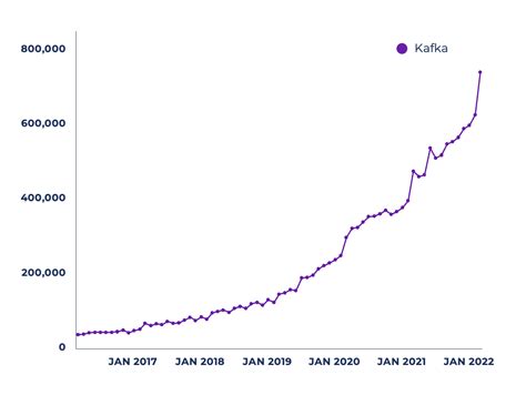 When To Choose Redpanda Instead Of Apache Kafka Kai Waehner