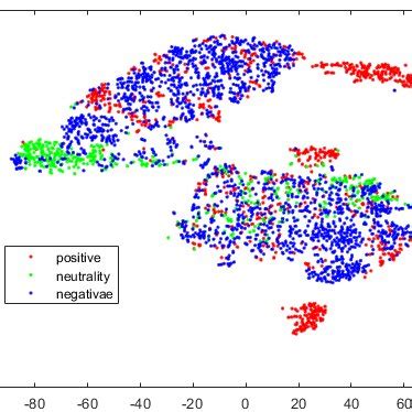 Distribution Of Raw EEG Data On Multi Modal Physiological Emotion Download Scientific Diagram
