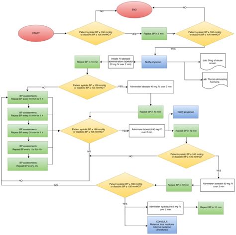 Management Of Hypertension On The Labor And Delivery Unit Delivering