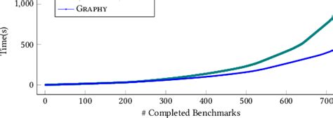 Refinement Type Ablation Results Download Scientific Diagram