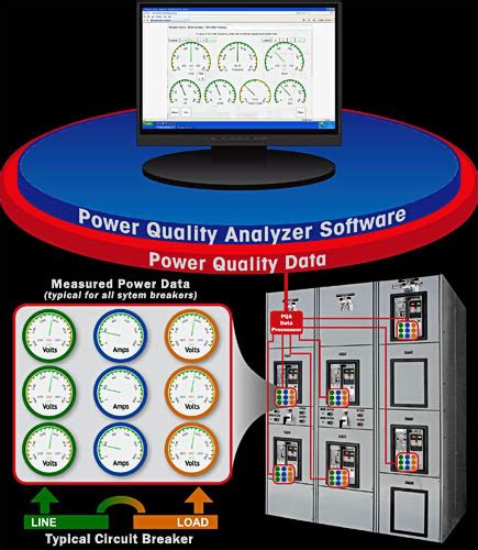Power Quality Analyzer