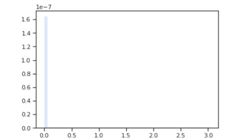 Machine Learning Removing Outliers In Skewed Data For Xgboost Cross Validated
