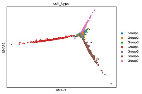 How To Simulate Marker Genes · Issue 162 · Oshlacksplatter · Github