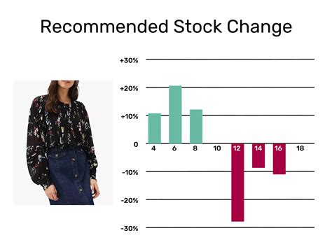 product attribute tagging for ecommerce dressipi