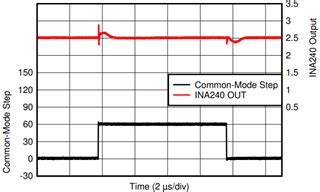 INA Common Mode Output Waveform Amplifiers Forum Amplifiers TI E E Support Forums