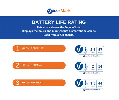 Xiaomi Redmi A The Ultimate Budget Friendly Smartphone