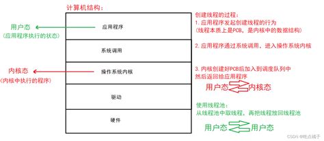 Java线程池 线程池频繁创建和销毁 CSDN博客