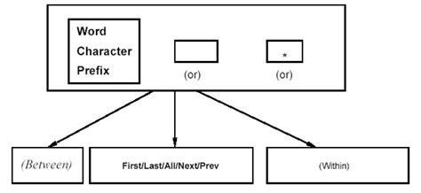 Find Command TSO ISPF Tutorial