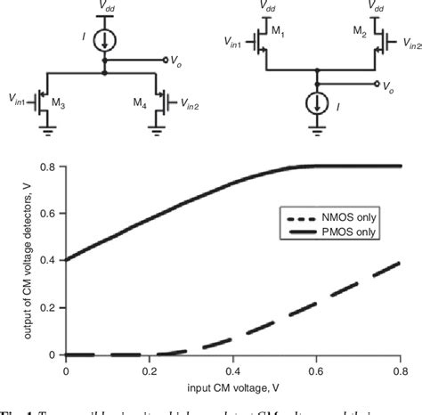 Figure 1 From Ultra Low Voltage Common Mode Voltage Detector Circuit Semantic Scholar