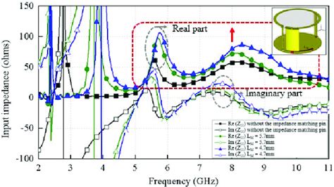 Simulated Reflection Coefficient Of The Proposed Antenna With Effects