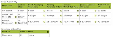 Vinsight Documentation Stock Availability Vinsight Documentation