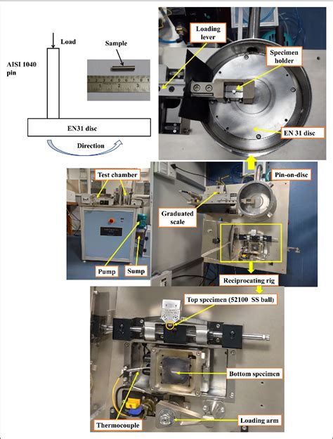 figure 1 from the use of machine learning and metaheuristic algorithm