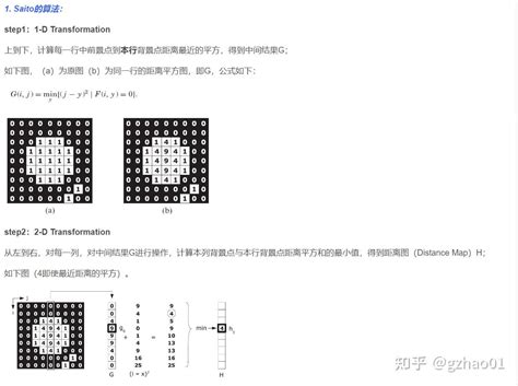Sdfsigned Distance Field基础理论和计算 知乎