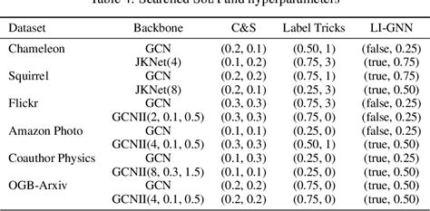 Table 4 From Unifying Label Inputted Graph Neural Networks With Deep