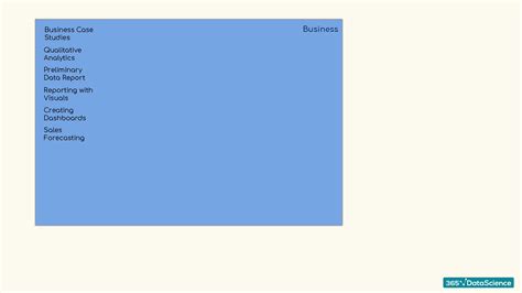 SOLUTION DataScience Diagram Studypool