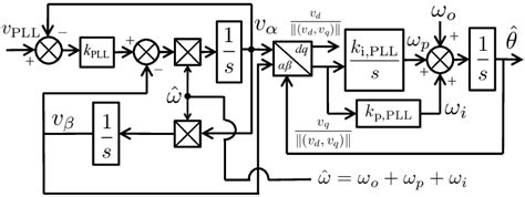 Structure Of A Sogi Pll Download Scientific Diagram