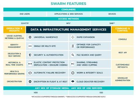 Availability Of DataCore Swarm Object Storage Solution To Help Organisations Manage Petabyte