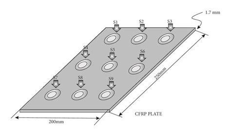 Specimen 2 Cfrp Composite Plate Sensors Distribution Download