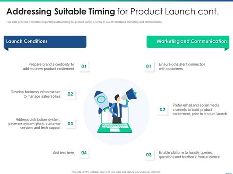 Managing Product Introduction To Market Addressing Suitable Timing For Product Launch