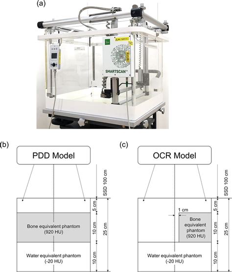 Dosimetric Verification Of Four Dose Calculation Algorithms For Spine Stereotactic Body