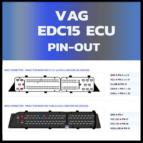 Pin Outs For Vag Edc15 Ecus Ecu Engine Control Unit Basic