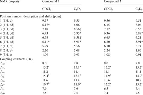Report Table With4 Proton Nmr Analysis At Ryder Virtue Blog