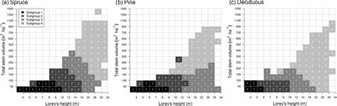 Bg An Enhanced Forest Classification Scheme For Modeling Vegetationclimate Interactions Based