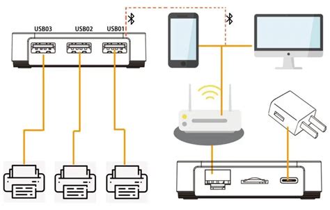 3 Usb Ports Bluetooth Network Print Server Loyalty Secu 3 Usb Ports Bluetooth Network Print Server Loyalty Secu