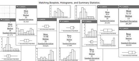 matching boxplots histograms and summary