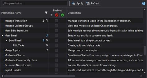 Abilities To Manage Your Salesforce Permission Sets In Spire R13 The