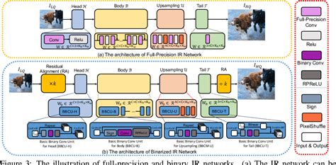Basic Binary Convolution Unit For Binarized Image Restoration Network
