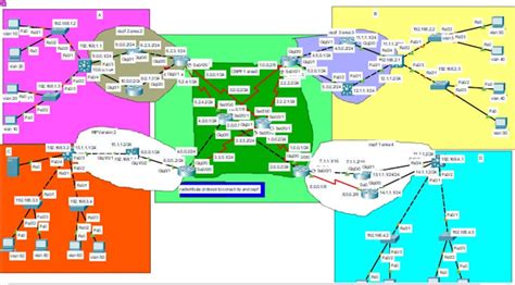Help Out In Ccna Cisco Packet Tracer Networking Solutions By Bhatti70
