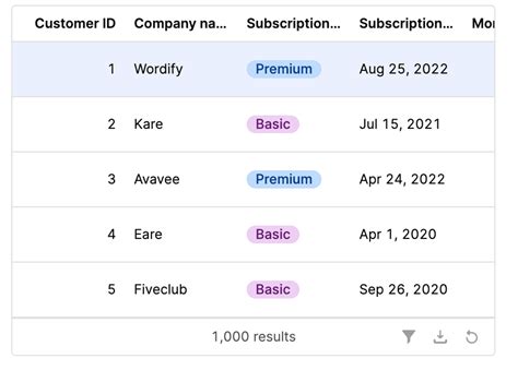 Retool Blog Building A Sql Gui In Retool