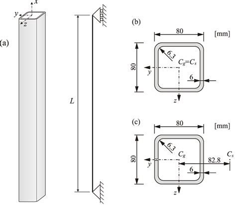 Column With Square Cross Sections Download Scientific Diagram